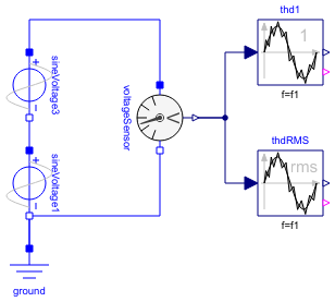 Modelica: Blocks.Examples.TotalHarmonicDistortion
